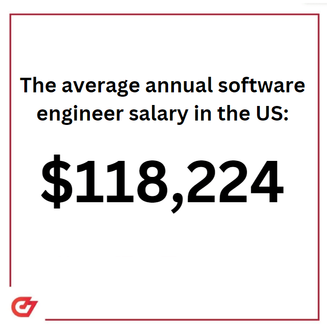 Best Countries to Work as a Software Engineer [2024]